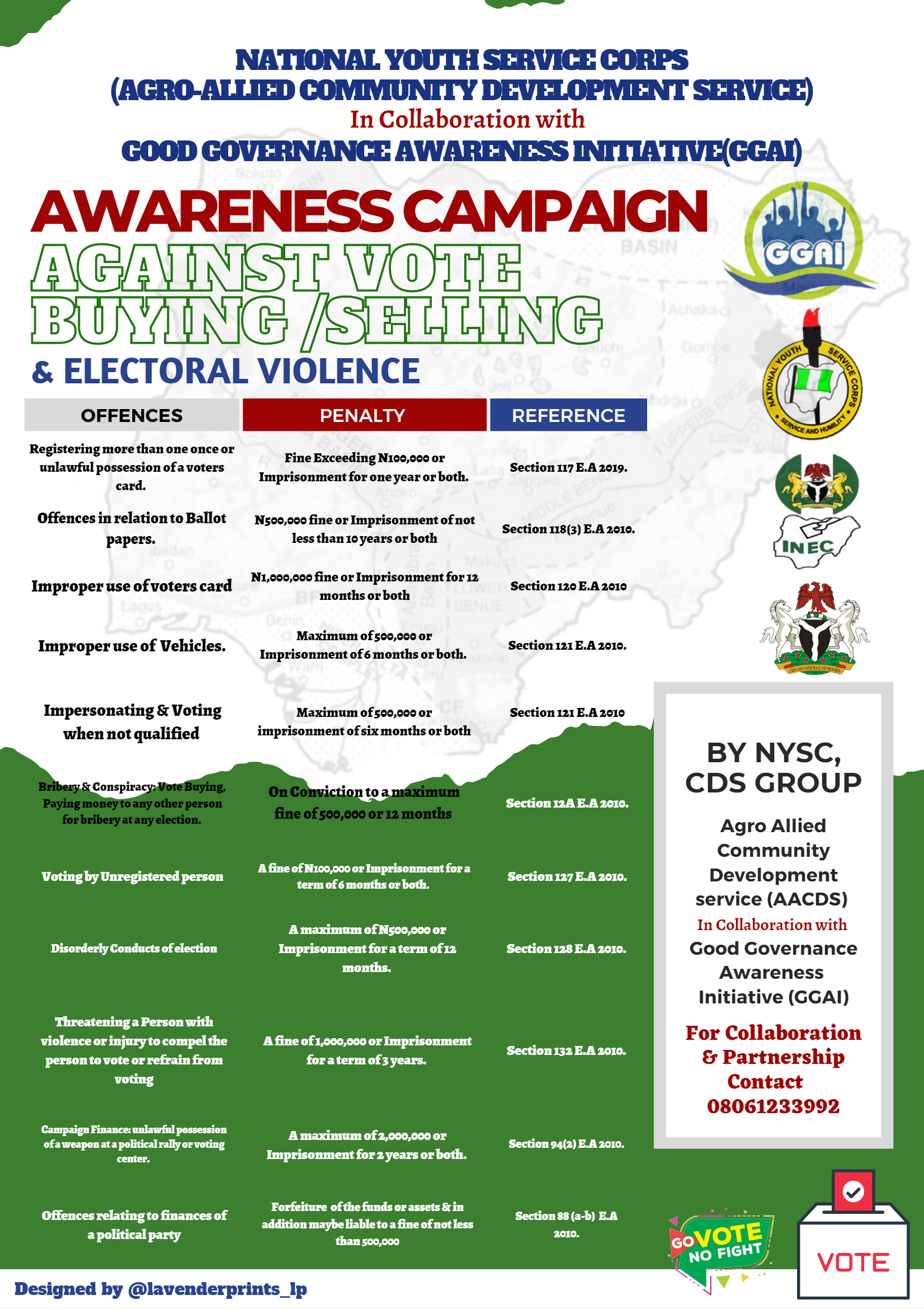 Awareness Campaign Against Vote Buying & Selling